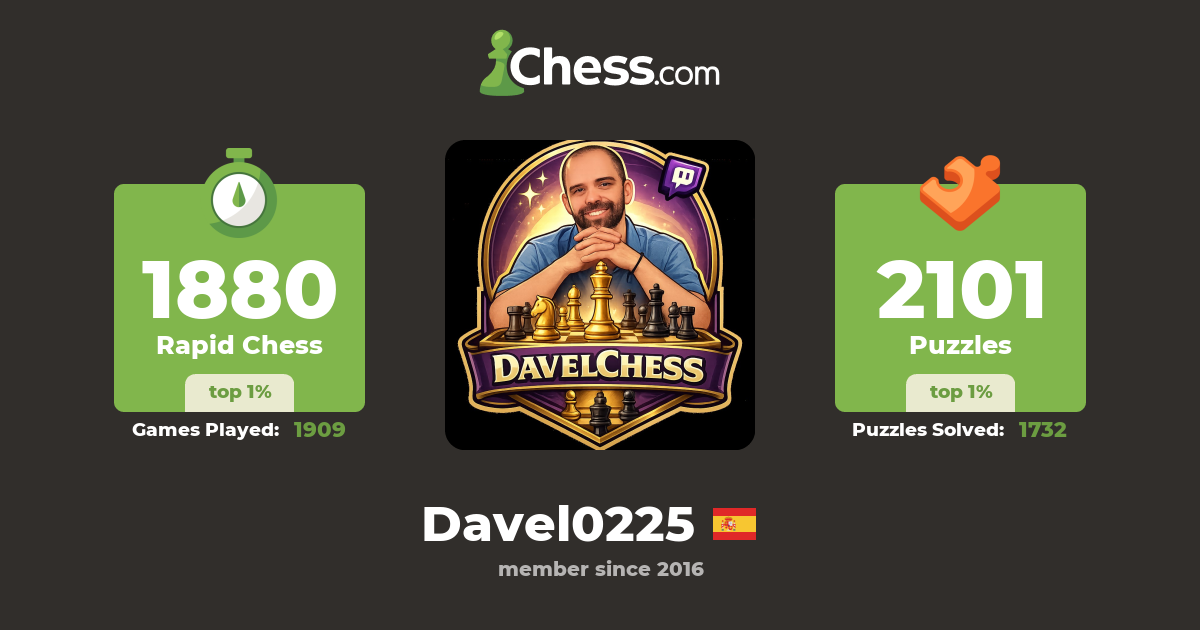 Davel Prieto (Davel0225) - Chess Profile - Chess.com