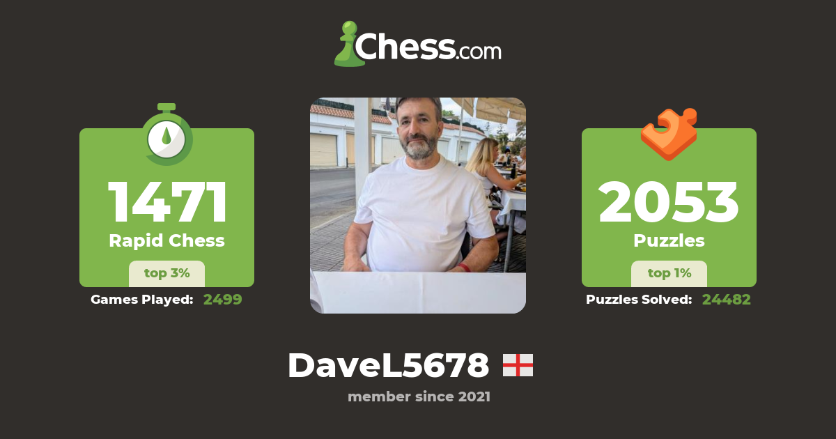 David Long (DaveL5678) - Chess Profile - Chess.com
