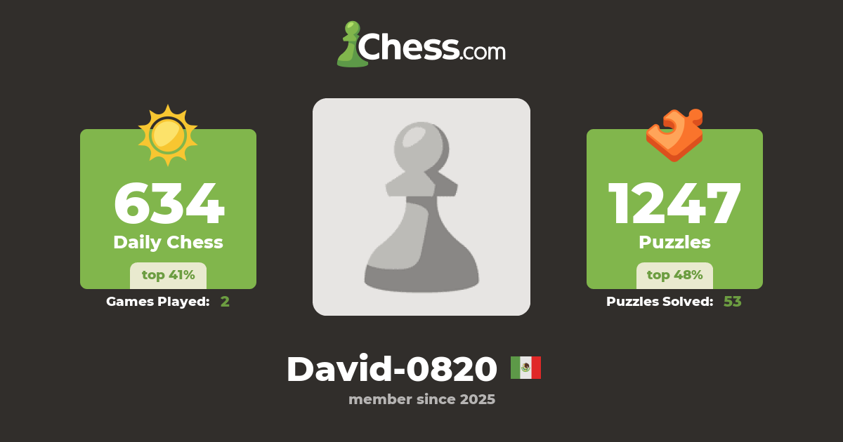 David-0820 - Chess Profile - Chess.com