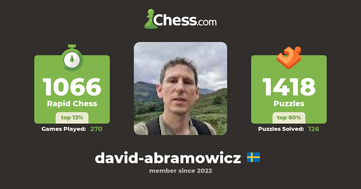 David Abramowicz (david-abramowicz) - Chess Profile - Chess.com