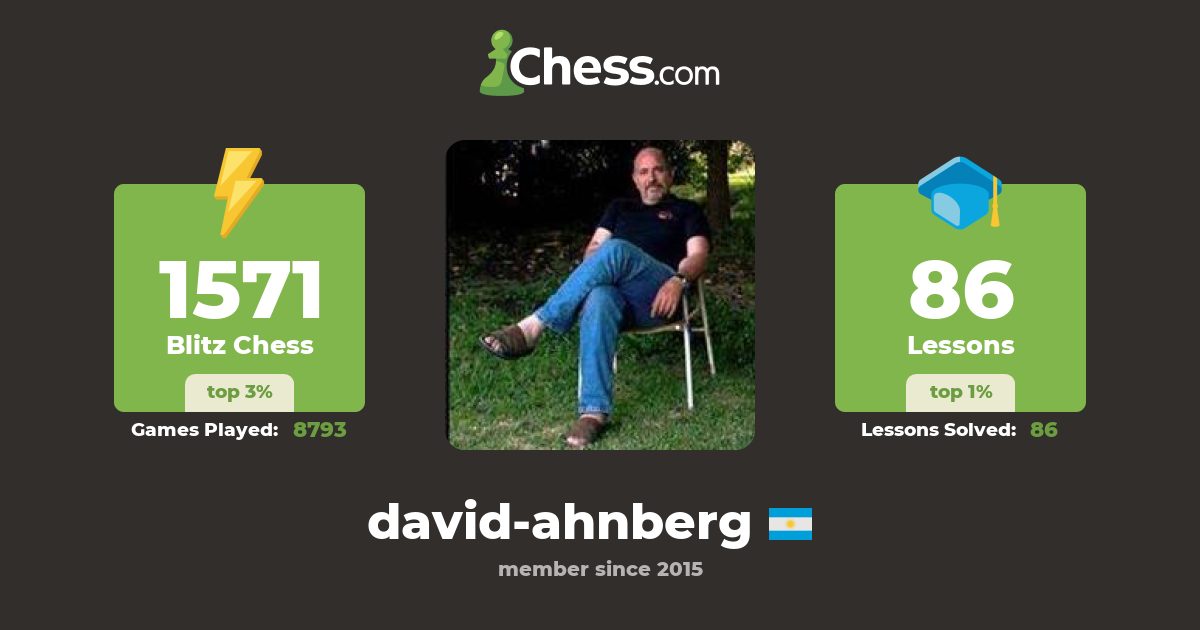 David Ahnberg (david-ahnberg) - Chess Profile - Chess.com