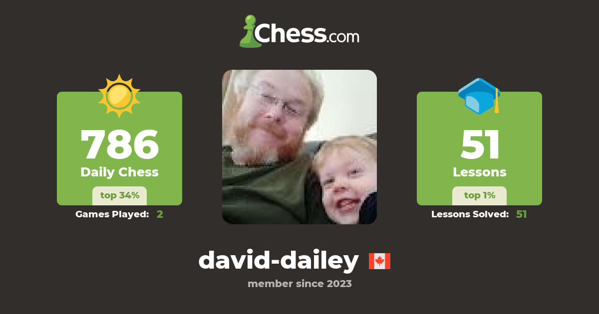 David Dailey (david-dailey) - Chess Profile - Chess.com