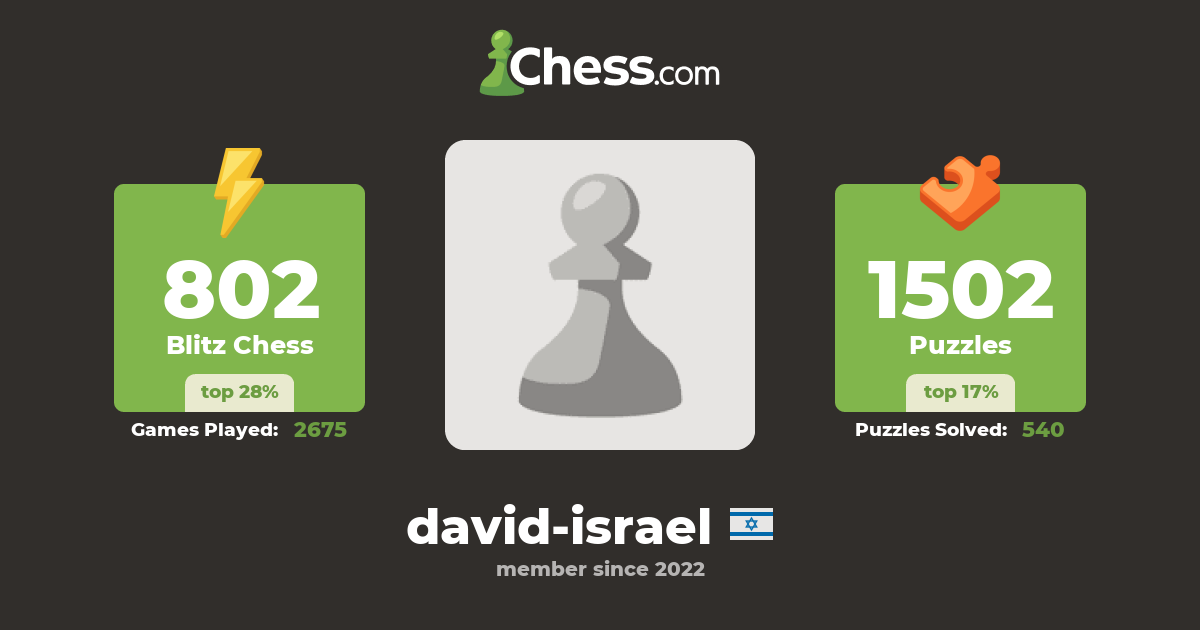 david-israel - Chess Profile - Chess.com
