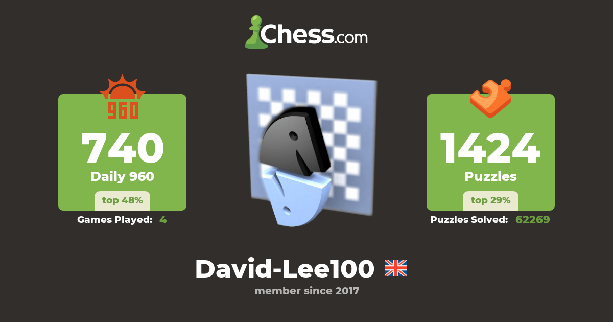 David Lee (David-Lee100) - Chess Profile - Chess.com