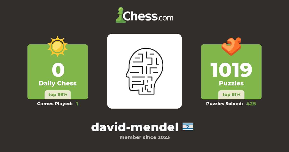 david-mendel - Chess Profile - Chess.com