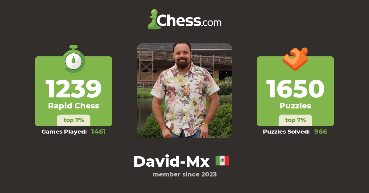 David-Mx - Chess Profile - Chess.com