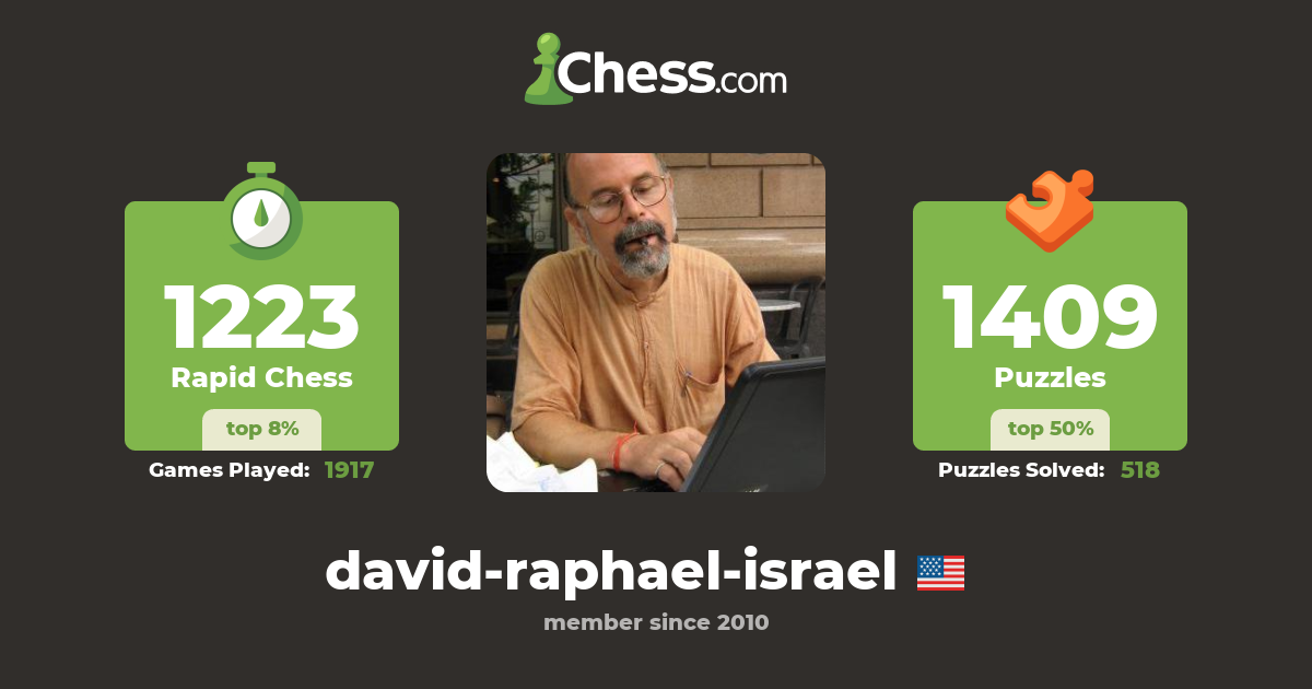 David Raphael Israel (david-raphael-israel) - Chess Profile - Chess.com
