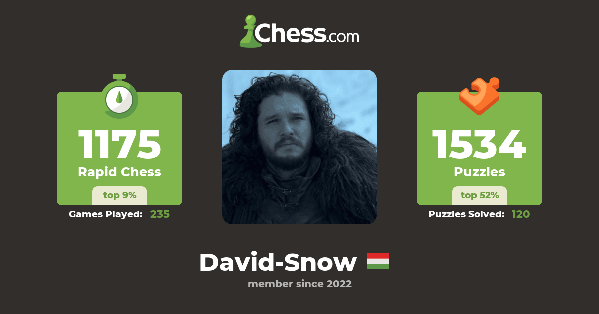 Dutch Enjoyer (David-Snow) - Chess Profile - Chess.com