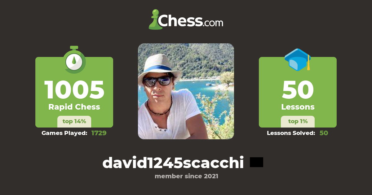 David Mario (david1245scacchi) - Chess Profile - Chess.com
