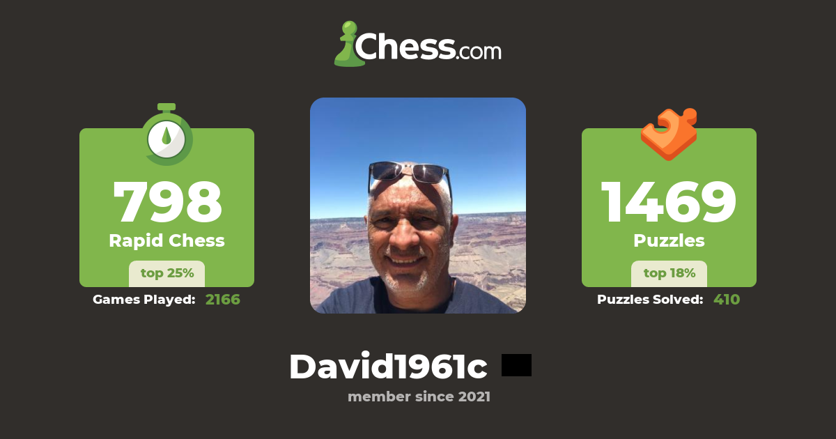 David1961c - Chess Profile - Chess.com