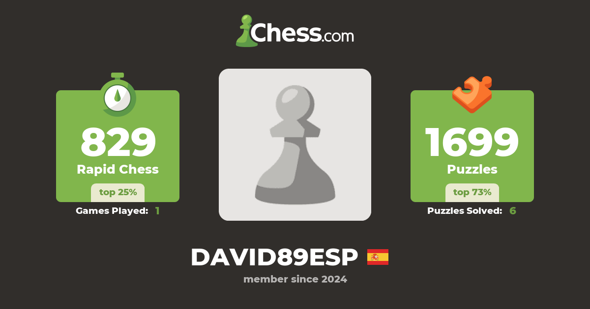 David (DAVID89ESP) - Chess Profile - Chess.com