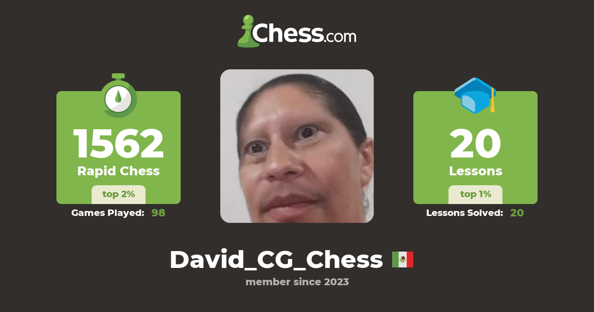 David_CG_Chess - Chess Profile - Chess.com