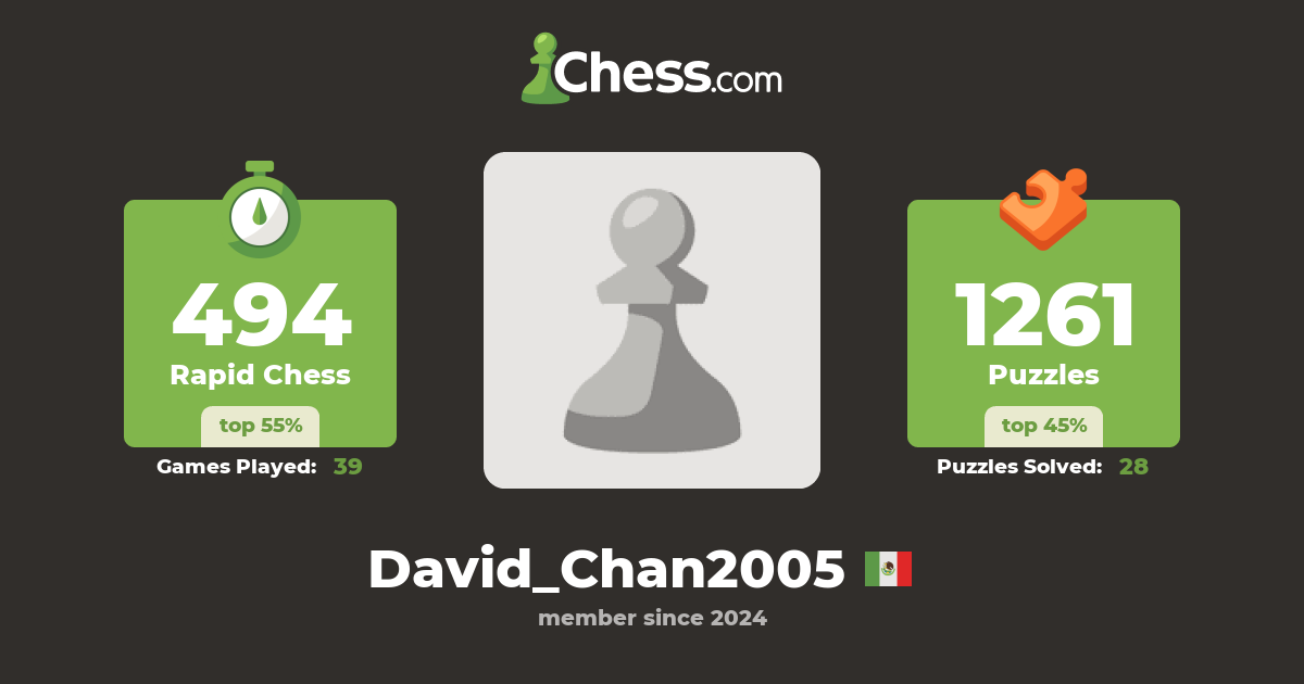 David alejandro chi chan (David_Chan2005) - Chess Profile - Chess.com