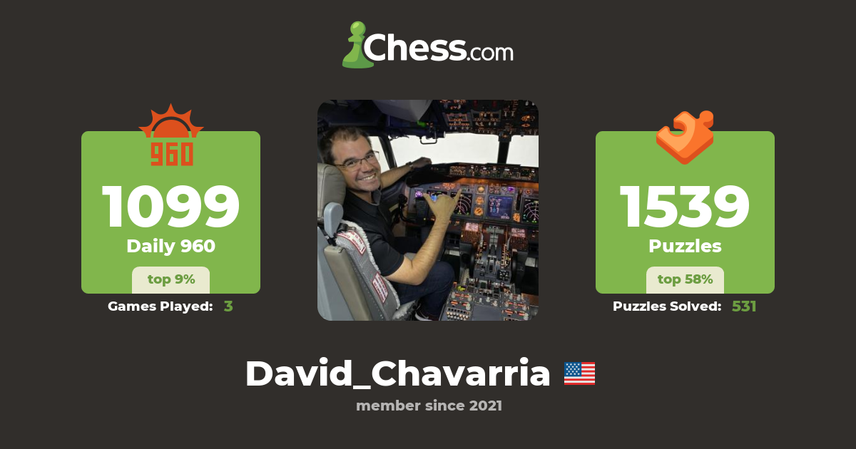David Chavarria (David_Chavarria) - Chess Profile - Chess.com