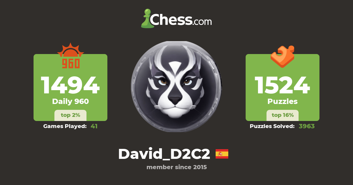 David CC (David_D2C2) - Chess Profile - Chess.com