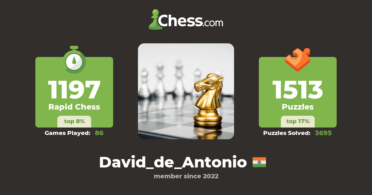 David_de_Antonio - Chess Profile - Chess.com