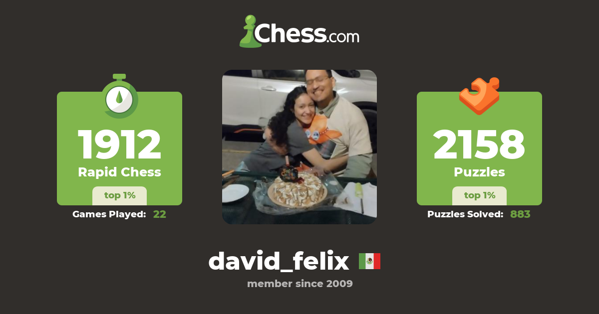 David Félix Almaguer López (david_felix) - Chess Profile - Chess.com