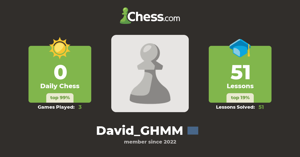 David_GHMM - Chess Profile - Chess.com