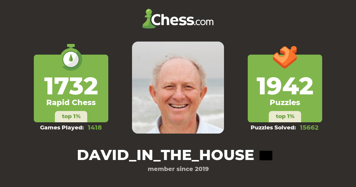 DAVID_IN_THE_HOUSE - Chess Profile - Chess.com