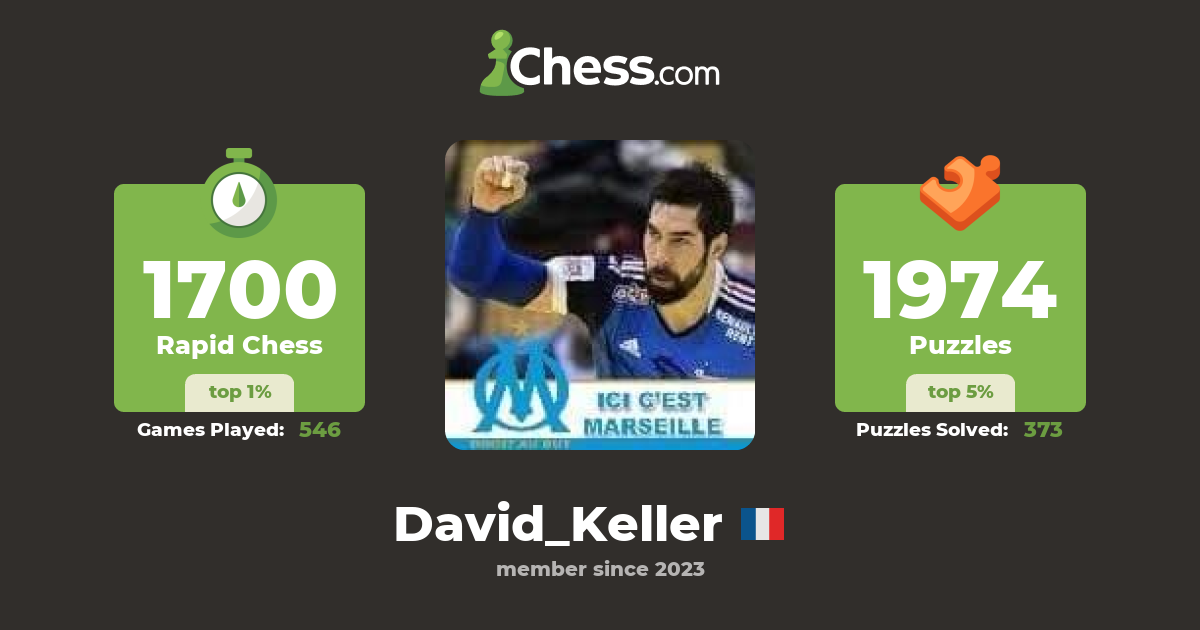 David_Keller - Chess Profile - Chess.com