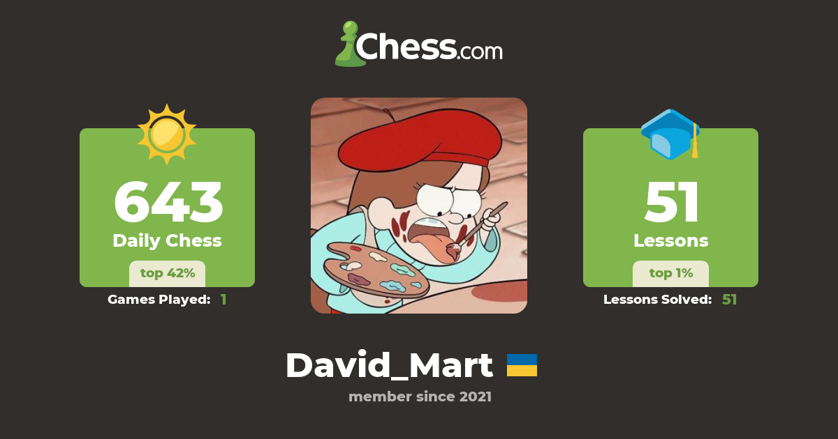 David Martins (David_Mart) - Chess Profile - Chess.com