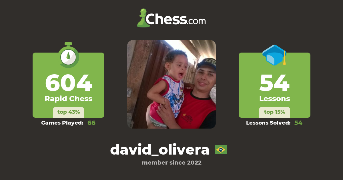 DAVID HILTON (david_olivera) - Chess Profile - Chess.com