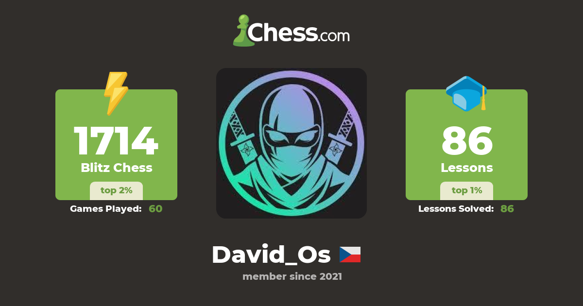 David Osipyan (David_Os) - Chess Profile - Chess.com