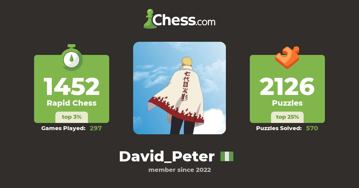 David_Peter - Chess Profile - Chess.com