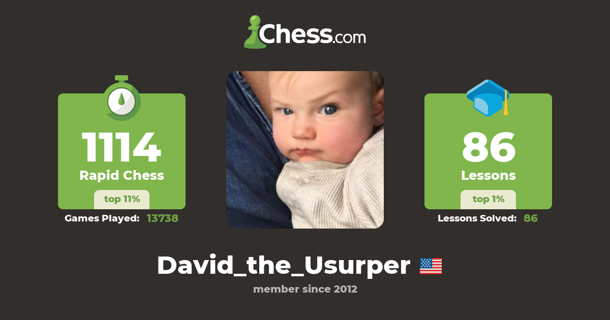 Dave Balthrop (David_the_Usurper) - Chess Profile - Chess.com