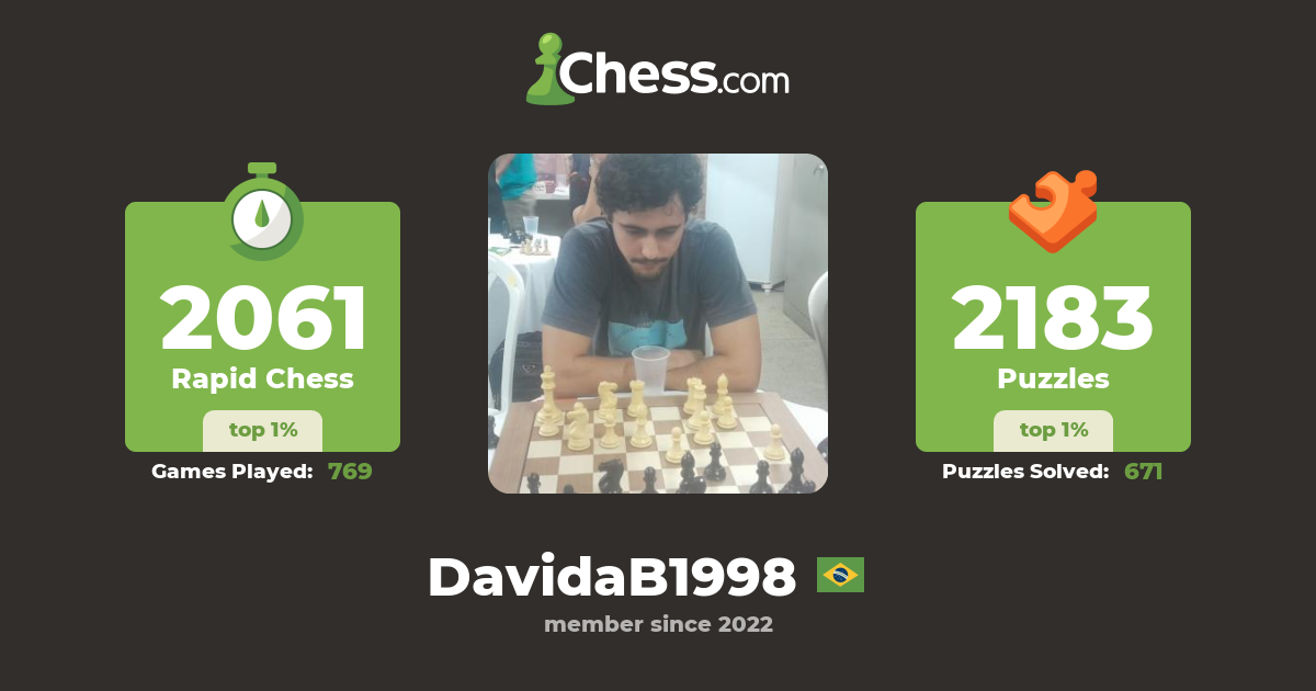 DavidaB1998 - Chess Profile - Chess.com