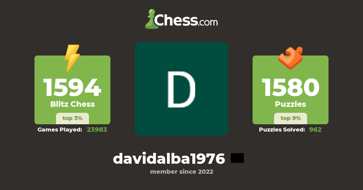 David Albarracin Coach (davidalba1976) - Chess Profile - Chess.com