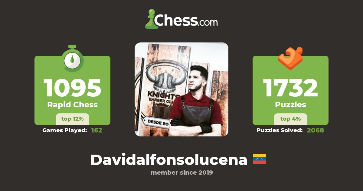 david lucena (Davidalfonsolucena) - Chess Profile - Chess.com