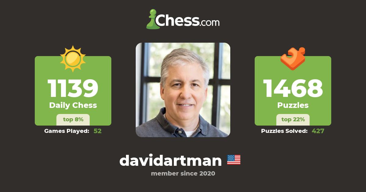 David Artman (davidartman) - Chess Profile - Chess.com