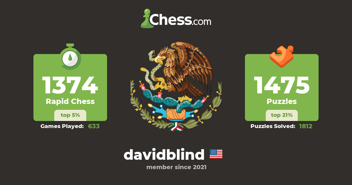 davidblind - Chess Profile - Chess.com