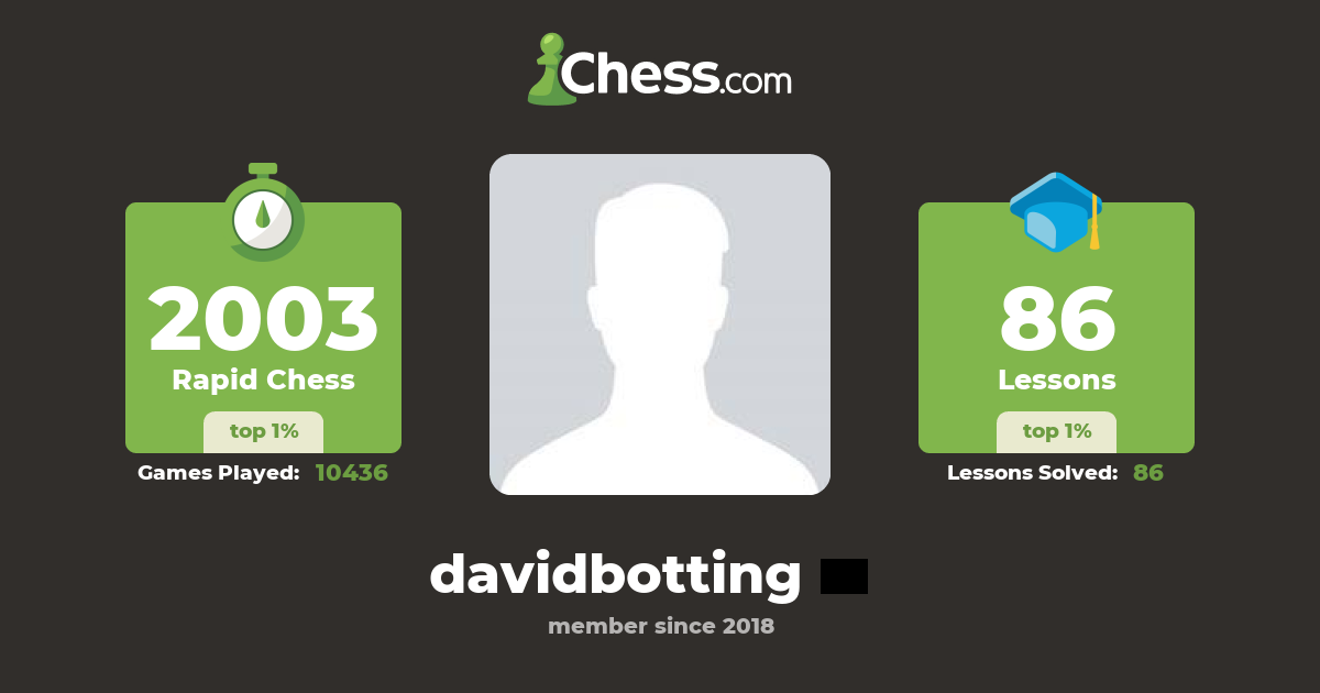 David Botting (davidbotting) - Chess Profile - Chess.com