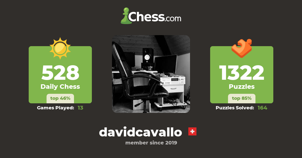 David Cavallo (davidcavallo) - Chess Profile - Chess.com