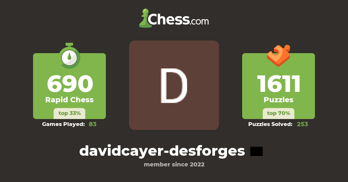 David Cayer-Desforges (davidcayer-desforges) - Chess Profile - Chess.com