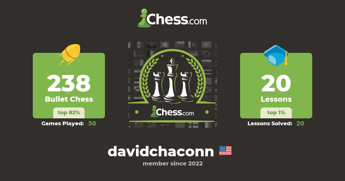 David Chacon (davidchaconn) - Chess Profile - Chess.com