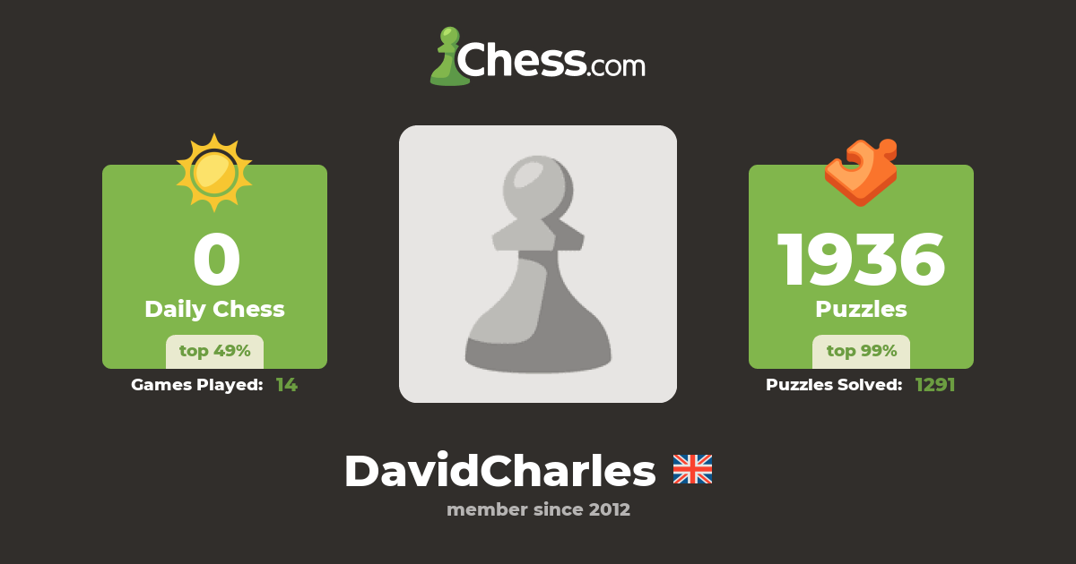 David Charles (DavidCharles) - Chess Profile - Chess.com