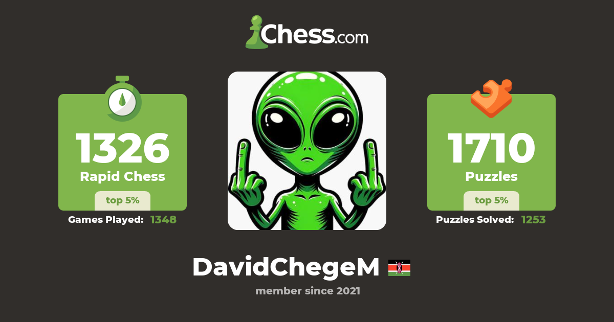 David Chege (DavidChegeM) - Chess Profile - Chess.com