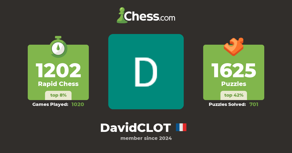 David CLOT (DavidCLOT) - Chess Profile - Chess.com