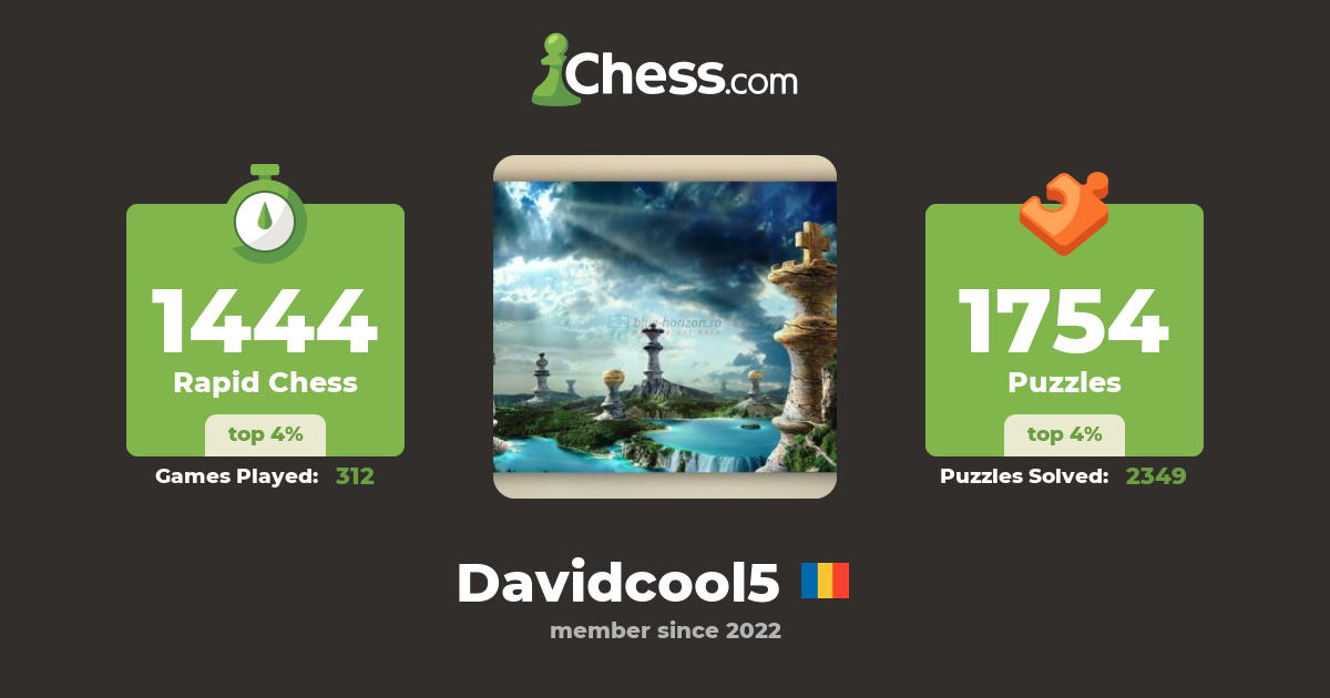 Davidcool5 - Chess Profile - Chess.com