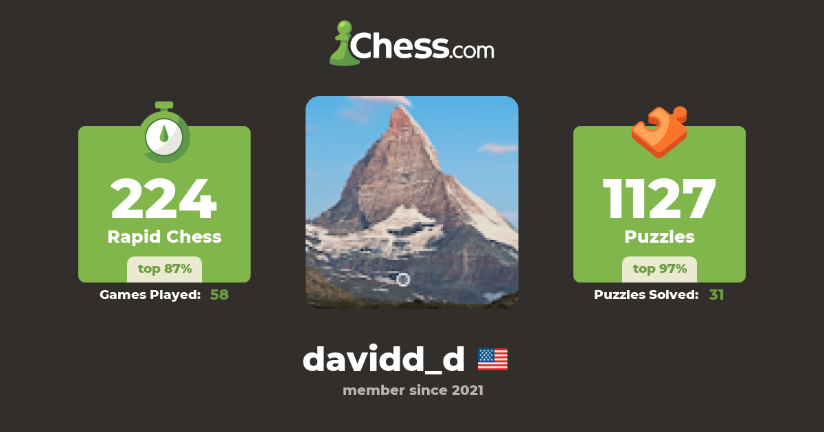 david (davidd_d) - Chess Profile - Chess.com