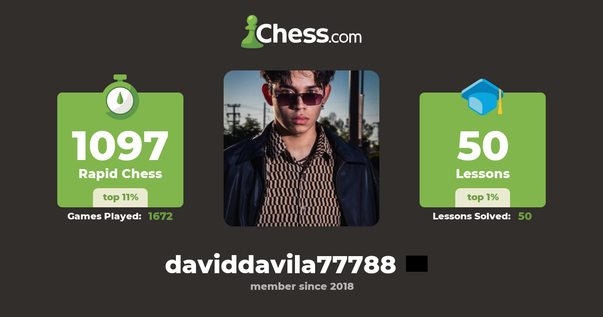 Steven Dávila (daviddavila77788) - Chess Profile - Chess.com