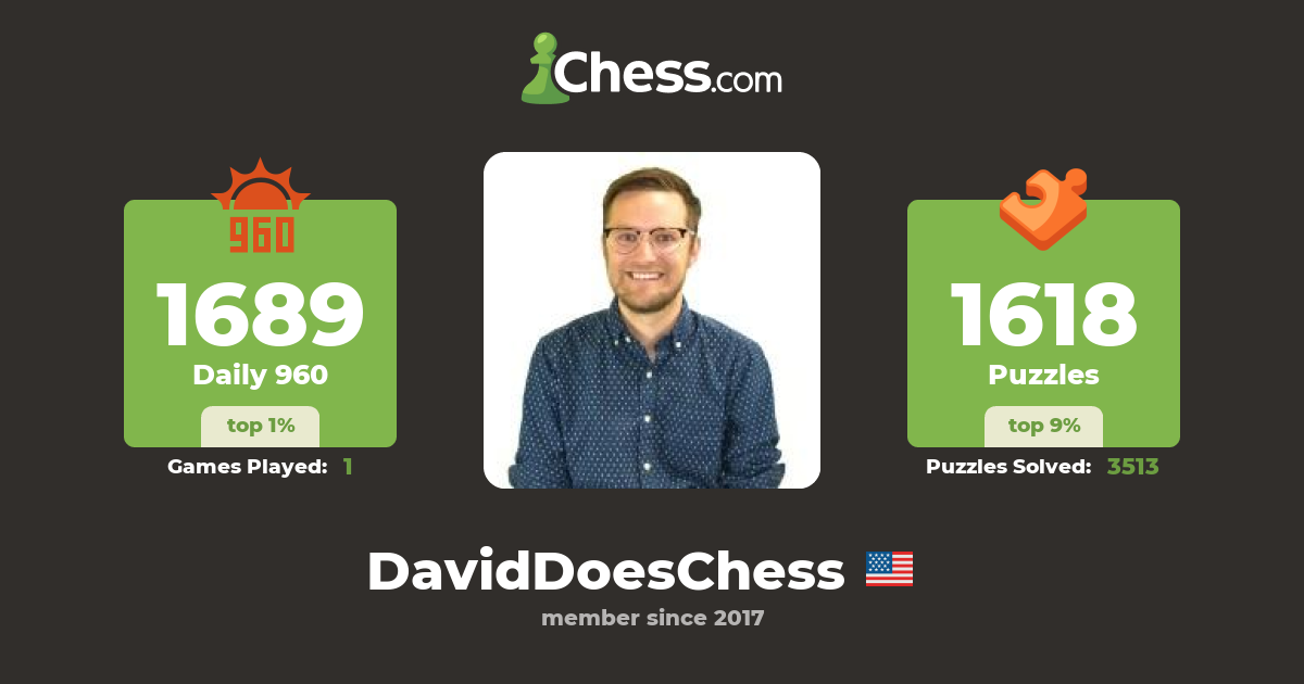 DavidDoesChess - Chess Profile - Chess.com