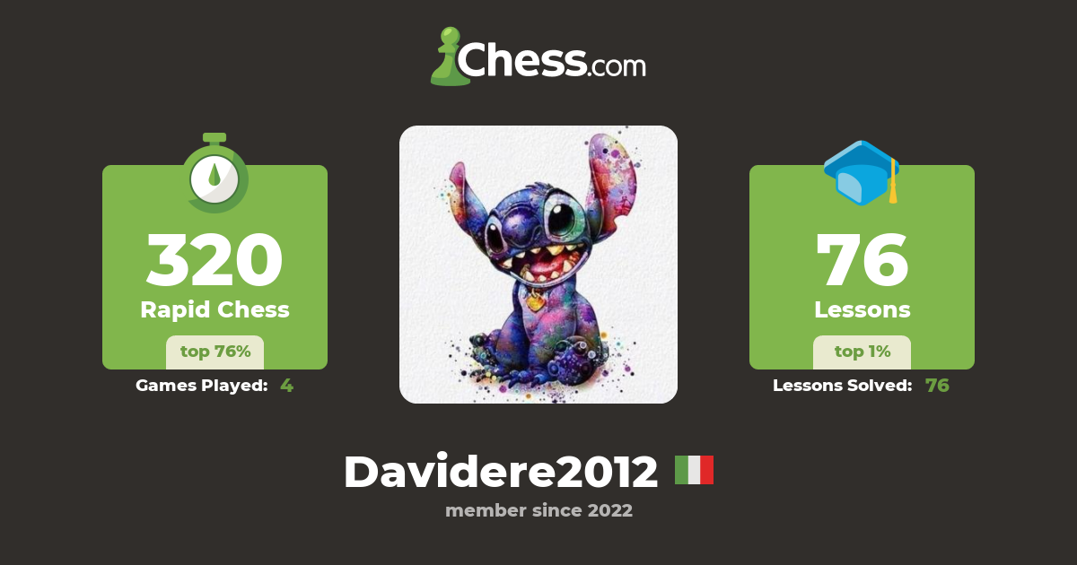 Davidere2012 - Chess Profile - Chess.com