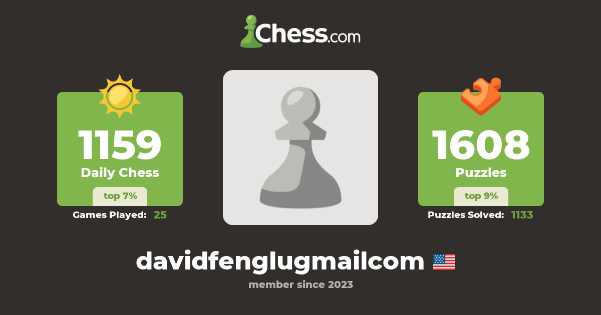 Clown Pierce (davidfenglugmailcom) - Chess Profile - Chess.com