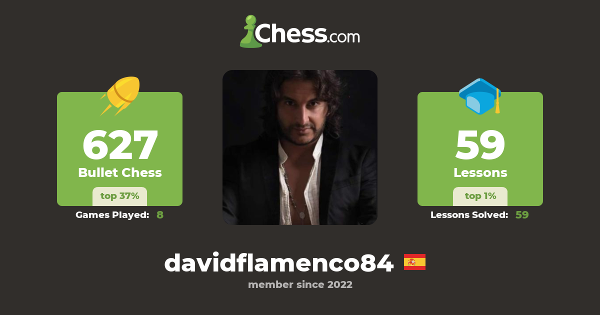 davidflamenco84 - Chess Profile - Chess.com