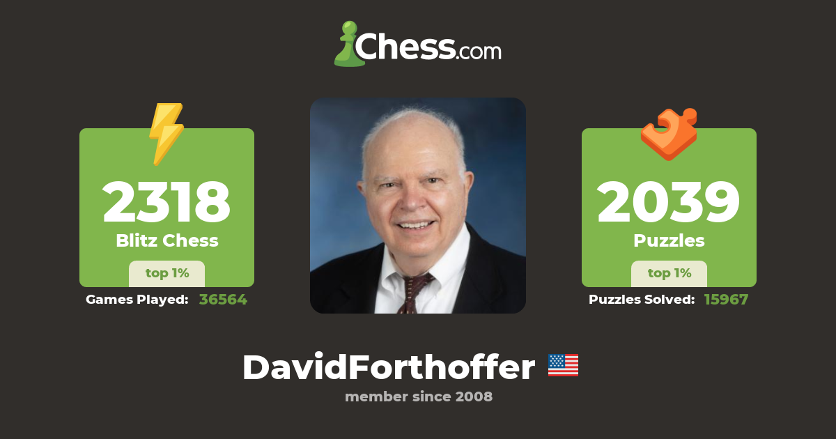 NM David Forthoffer (DavidForthoffer) - Chess Profile - Chess.com