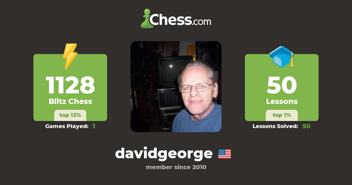 David Bessette (davidgeorge) - Chess Profile - Chess.com